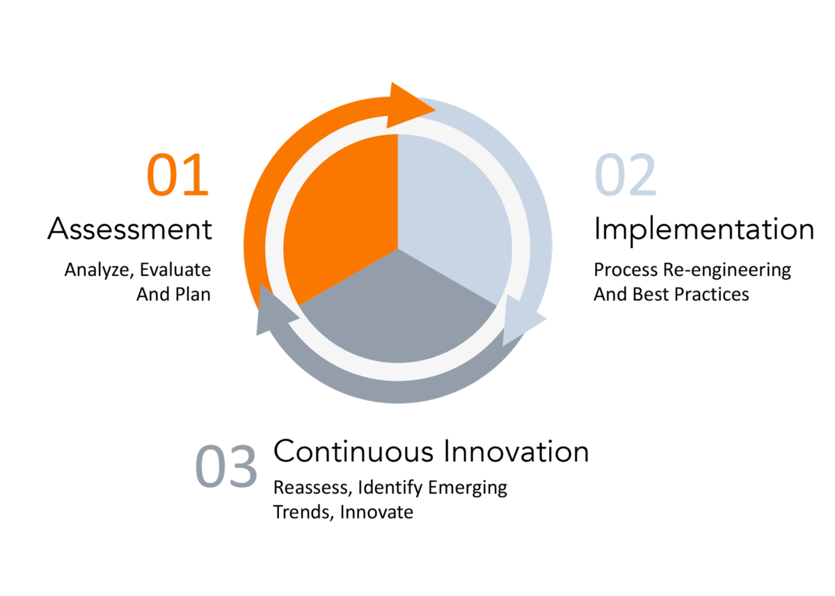 Deconversion and Merger Services – Intellectual Dimensions
